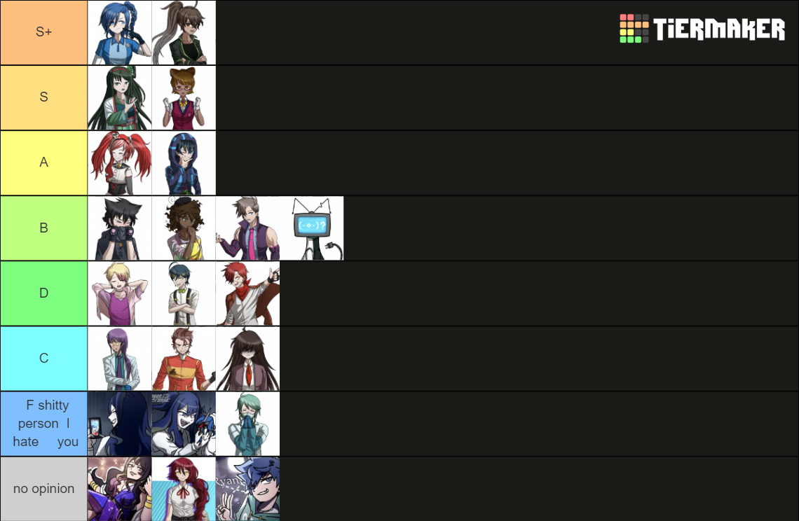 Danganronpa Despair Time: Cast & Side Characters Tier List (Community ...