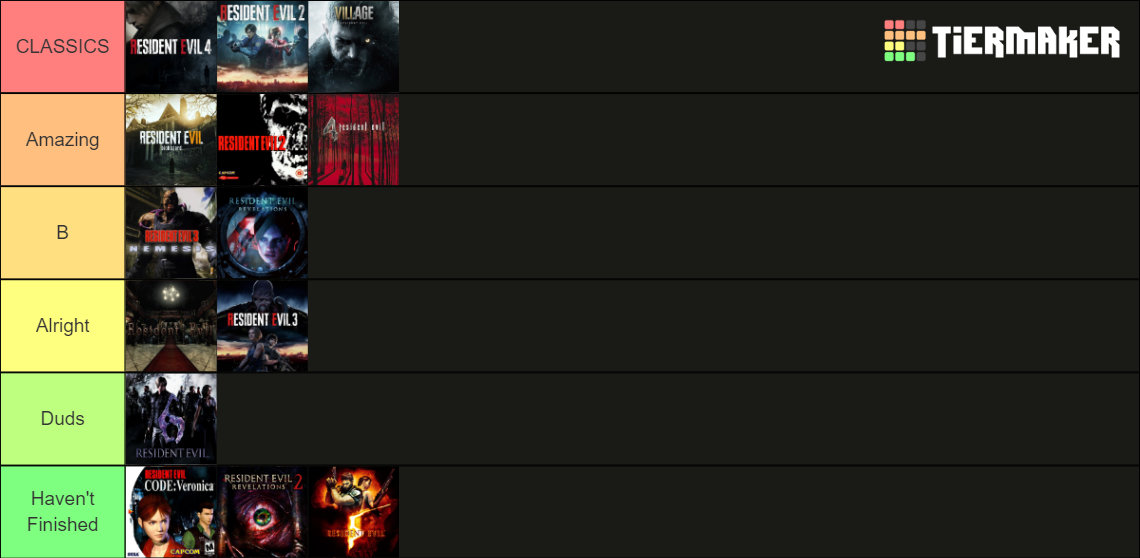 Resident Evil Games Tier List (Community Rankings) - TierMaker