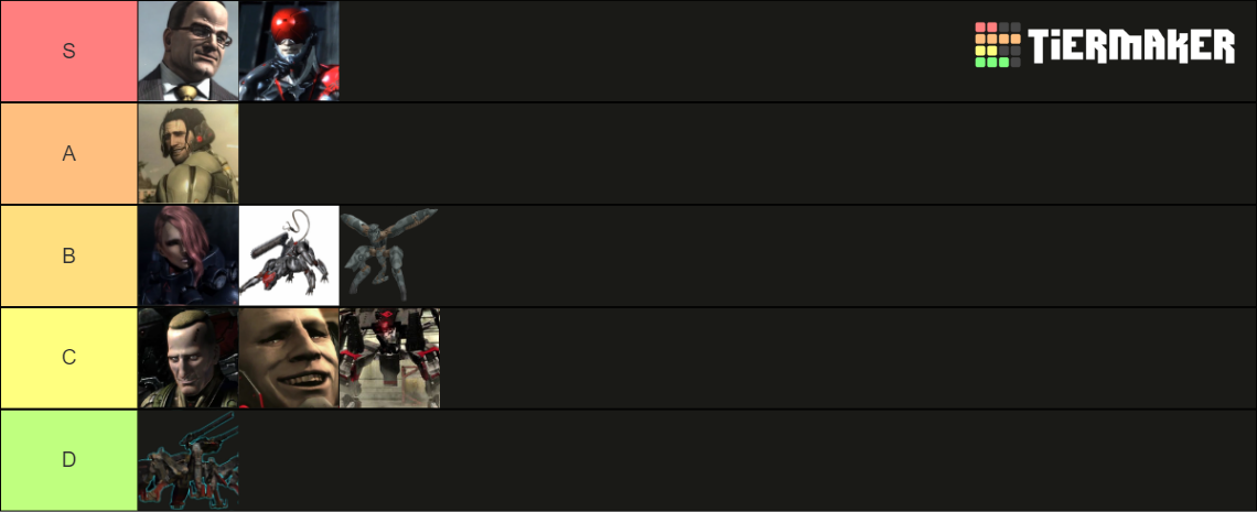 Metal Gear Rising bosses Tier List (Community Rankings) - TierMaker
