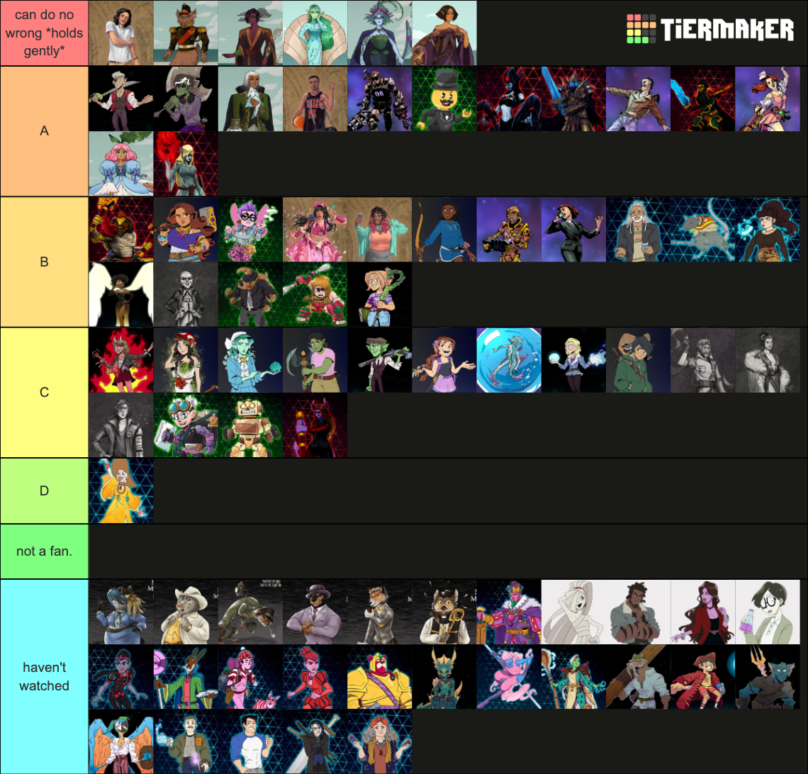 Dimension 20 Player Character (s1-15) Tier List (Community Rankings ...