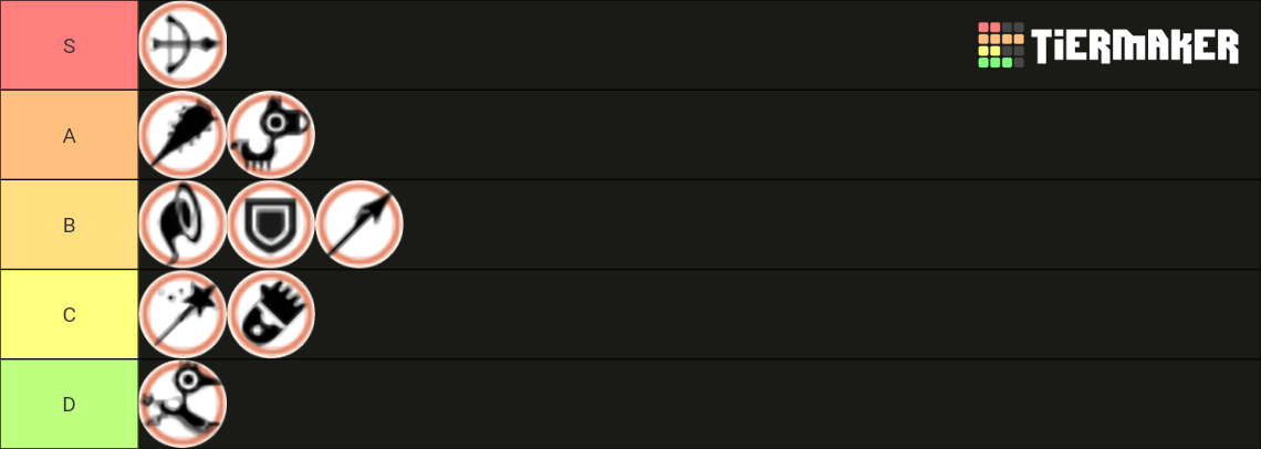 Patapon 2 Classes Tier List (Community Rankings) - TierMaker