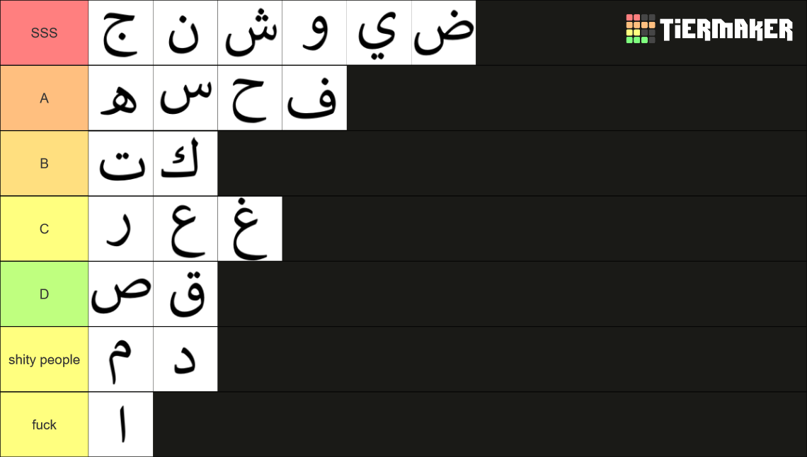 Recent Saudi Arabia Tier Lists - TierMaker