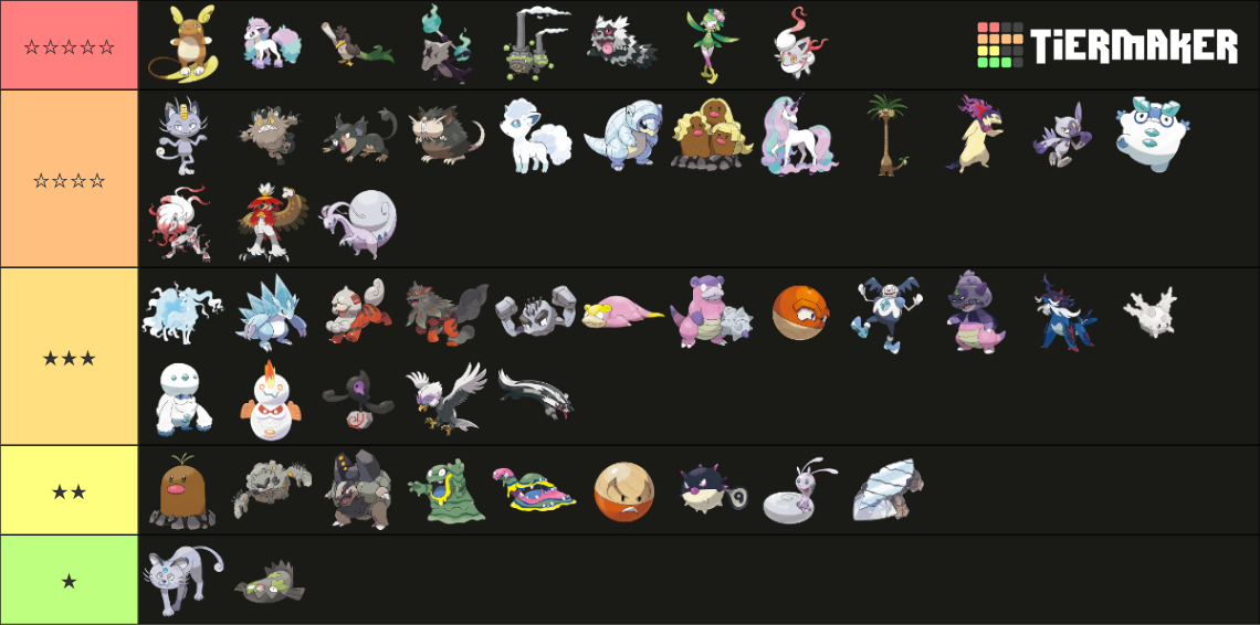 Regional Forms of Pokémon (Alola, Galar, Hisui) Tier List (Community ...