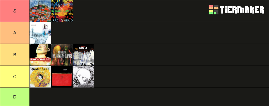 Radiohead Album Tierlist Tier List (Community Rankings) - TierMaker