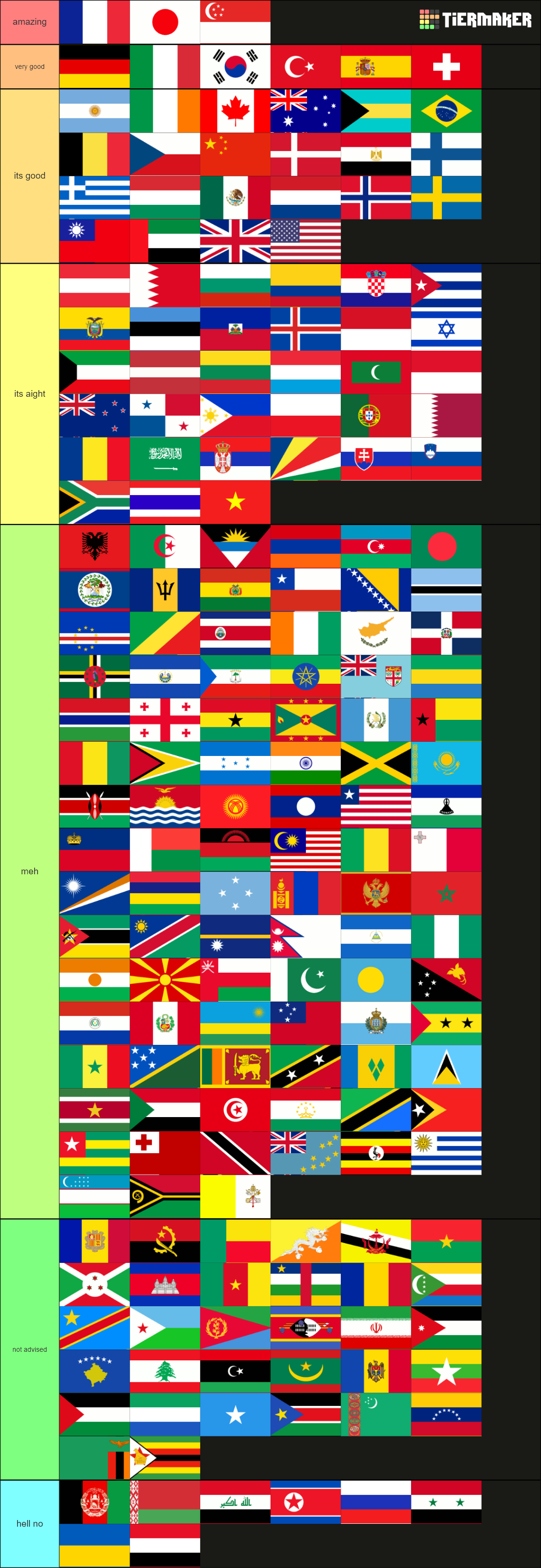 Country Flags Tier List (Community Rankings) - TierMaker