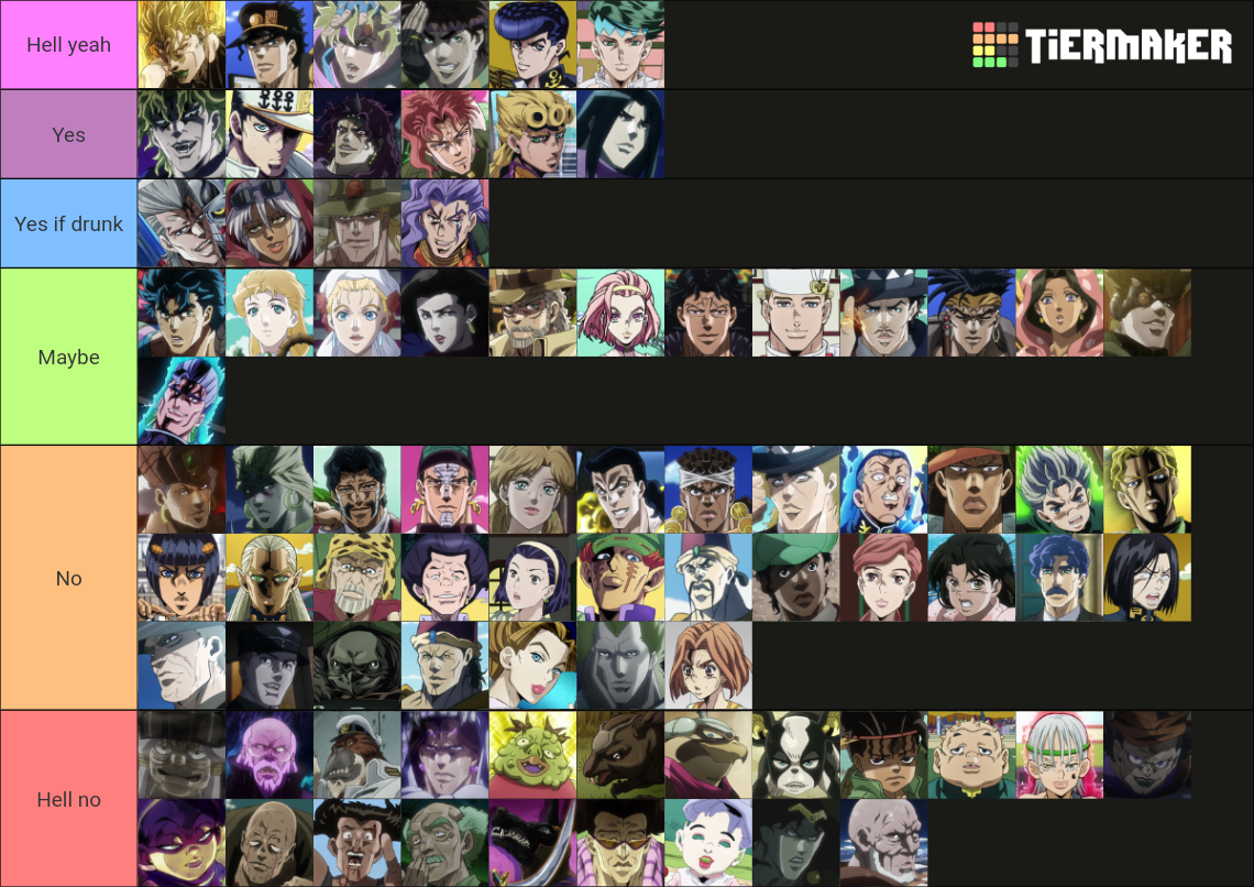 JoJo Characters parts 1-5(Anime) Tier List (Community Rankings) - TierMaker