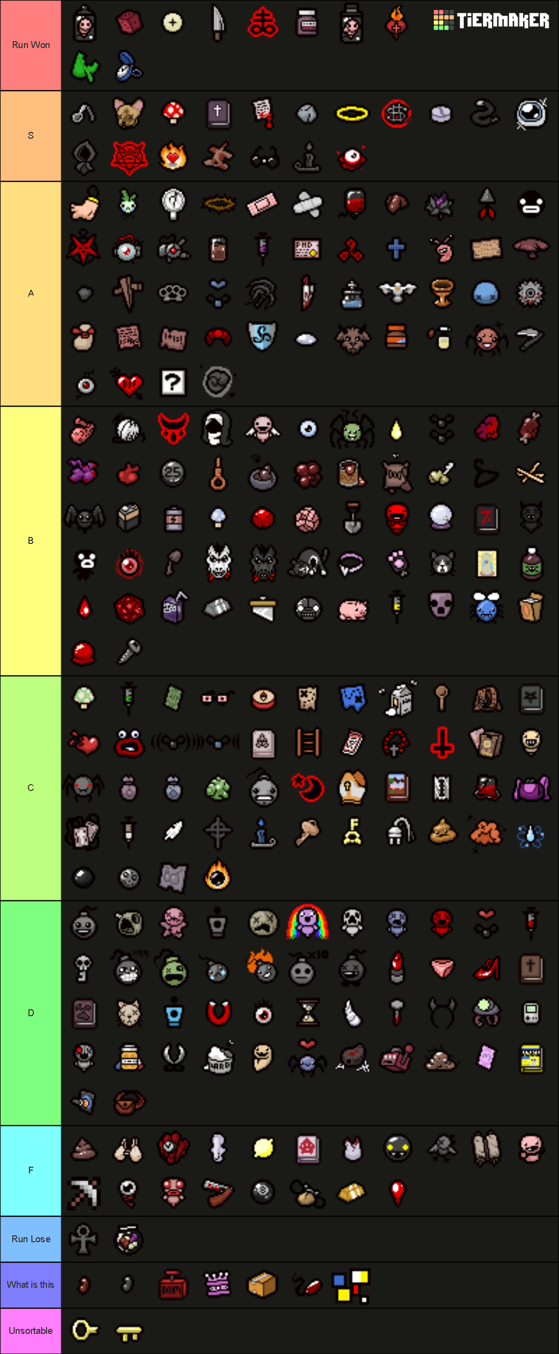 The Binding of Isaac: All Items (Up to Repentance) Tier List (Community ...