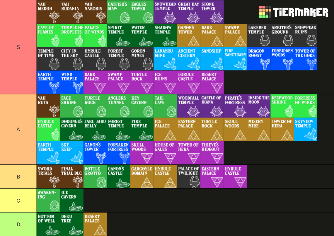 Zelda Dungeons Tier List (Community Rankings) - TierMaker