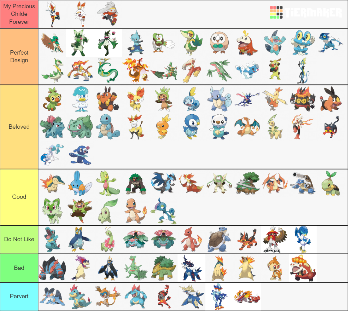 All Pokémon Starters and Evolutions Tier List (Community Rankings) - TierMaker