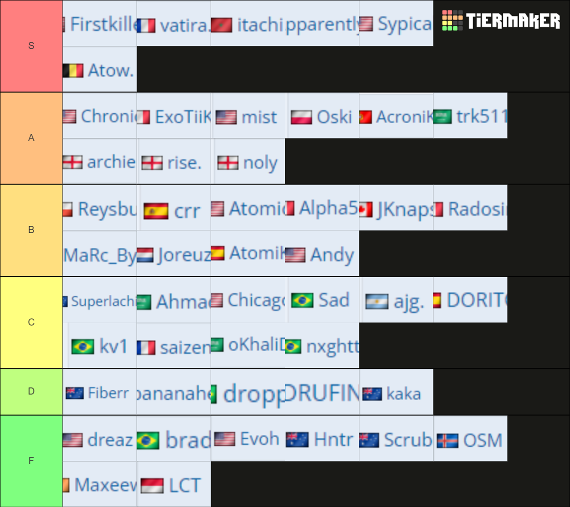 RLCS 2022-23 Winter Major Players Tier List (Community Rankings ...