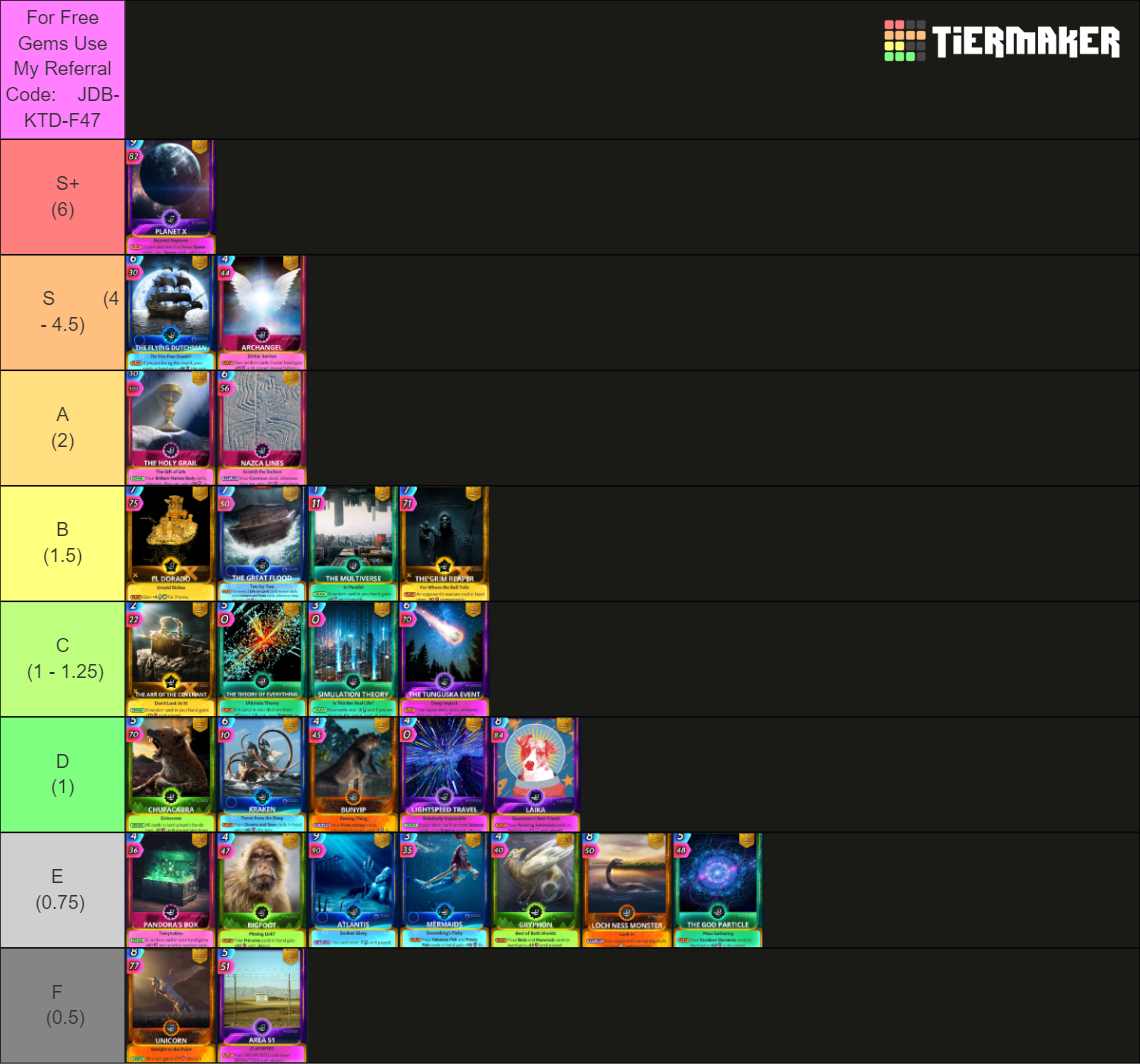 CUE Mythic Tier List (Community Rankings) - TierMaker