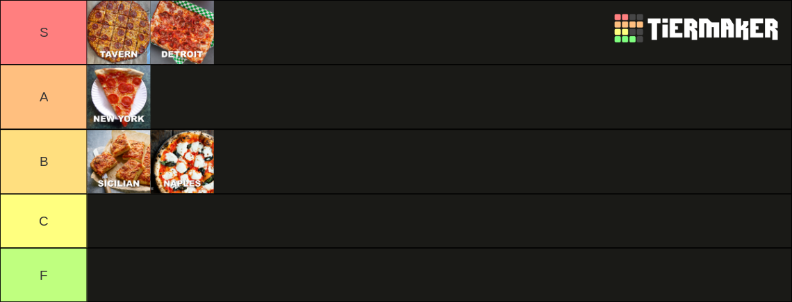Types of Pizza Tier List (Community Rankings) - TierMaker
