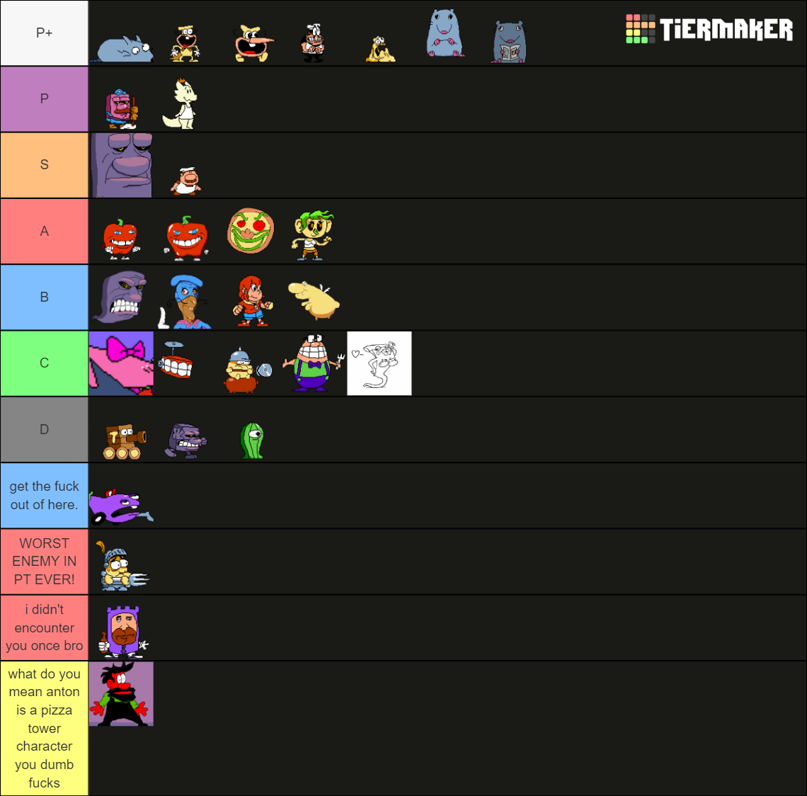 Pizza Tower Character [ALL-INCLUSIVE] Tier List (Community Rankings) - TierMaker