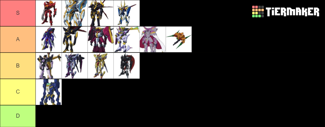 Code Geass Knightmares Tier List (Community Rankings) - TierMaker