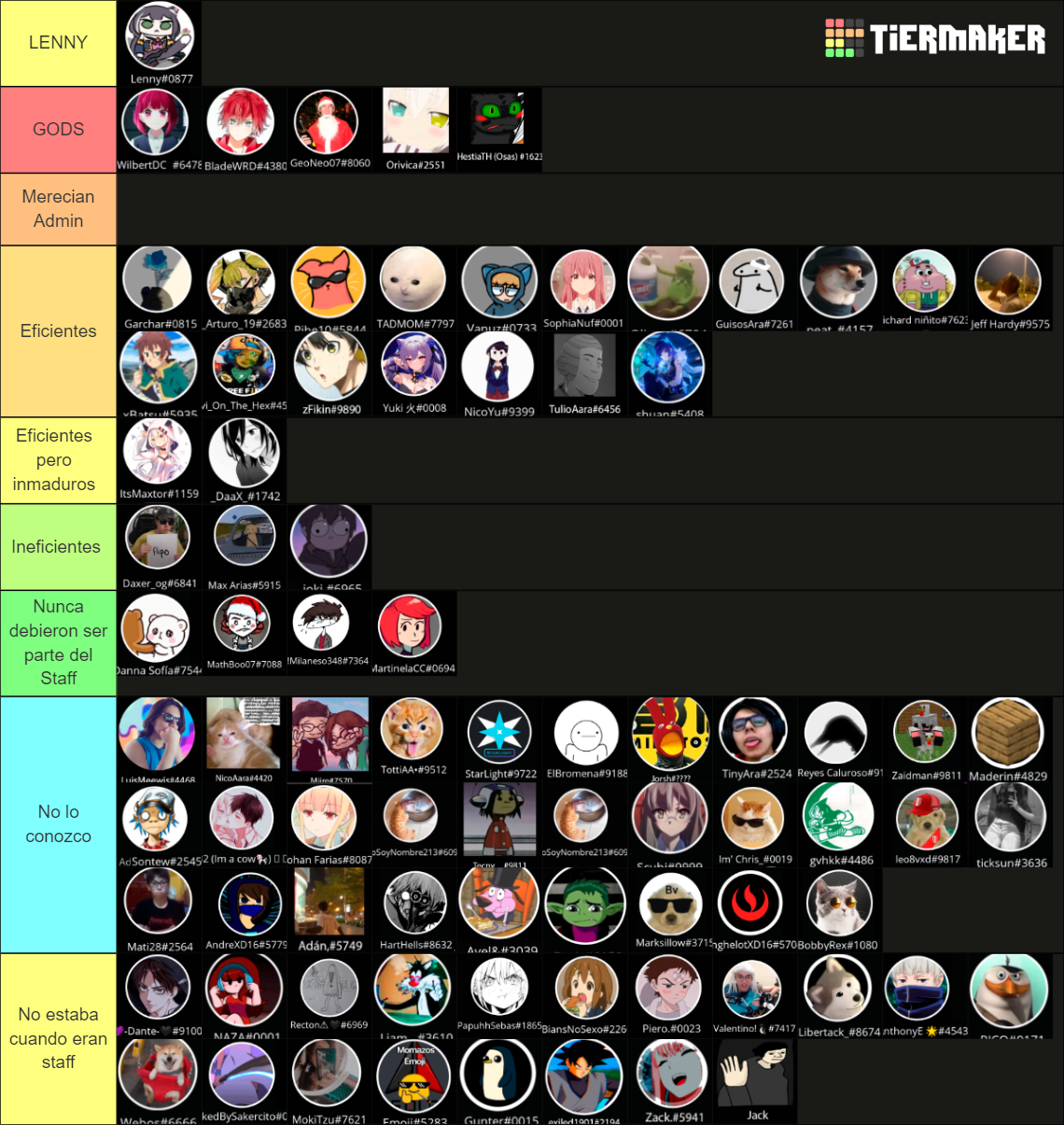 Staffs de la TetaArmy (Discord) Tier List (Community Rankings) - TierMaker