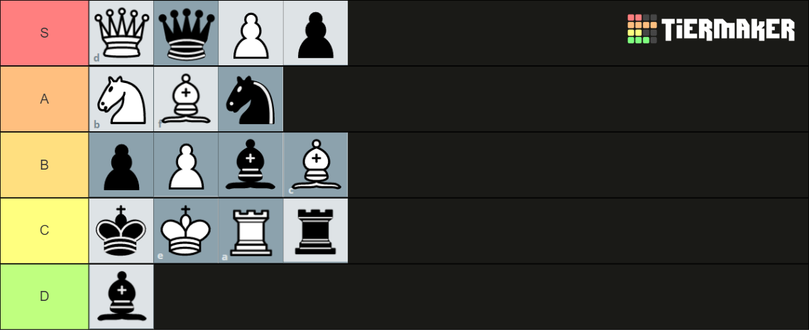 Chess pieces Tier List (Community Rankings) - TierMaker