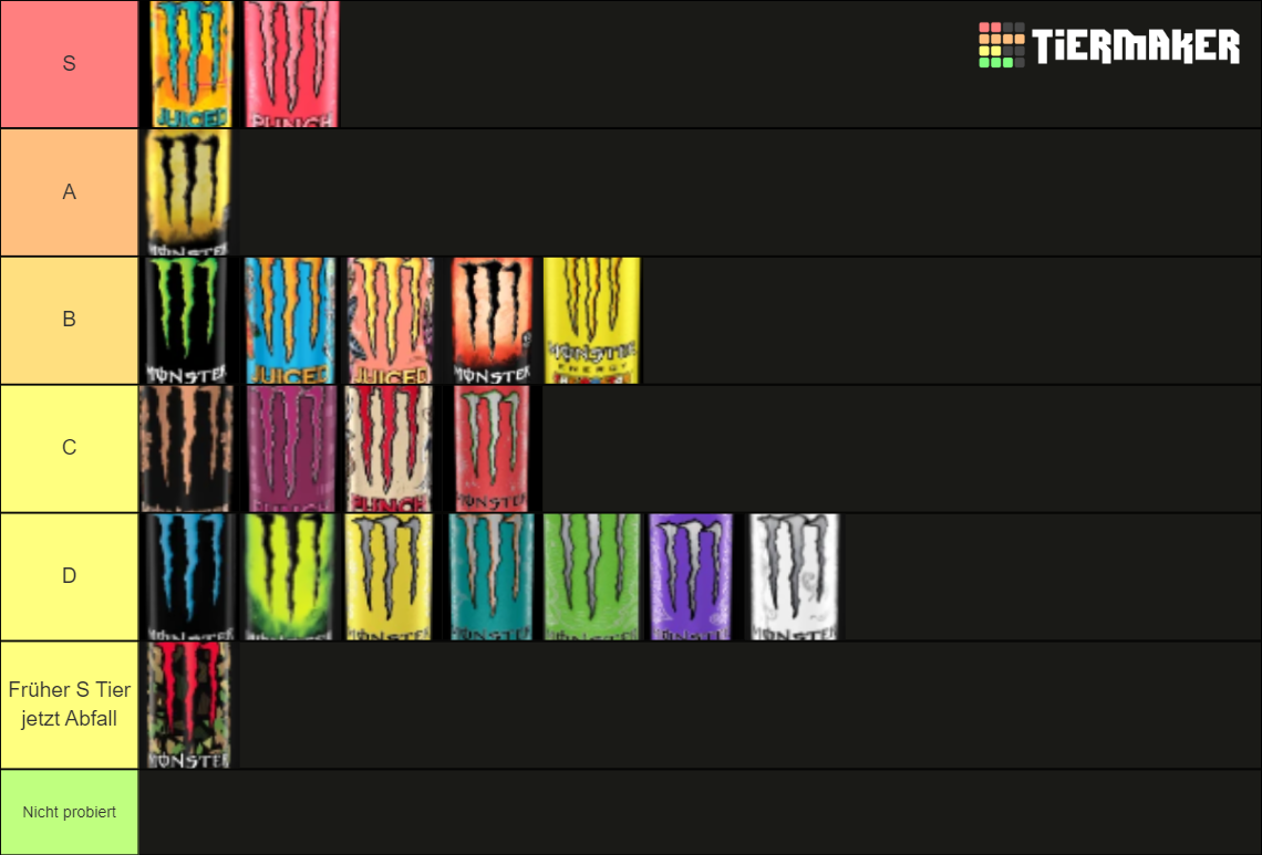 Monster Energy Tier List (Community Rankings) - TierMaker