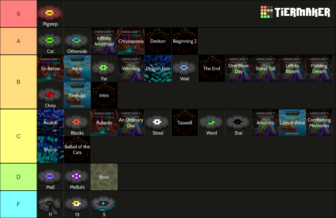 Minecraft Soundtrack (Updated) Tier List (Community Rankings) - TierMaker