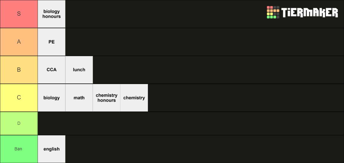 school subject Tier List (Community Rankings) - TierMaker