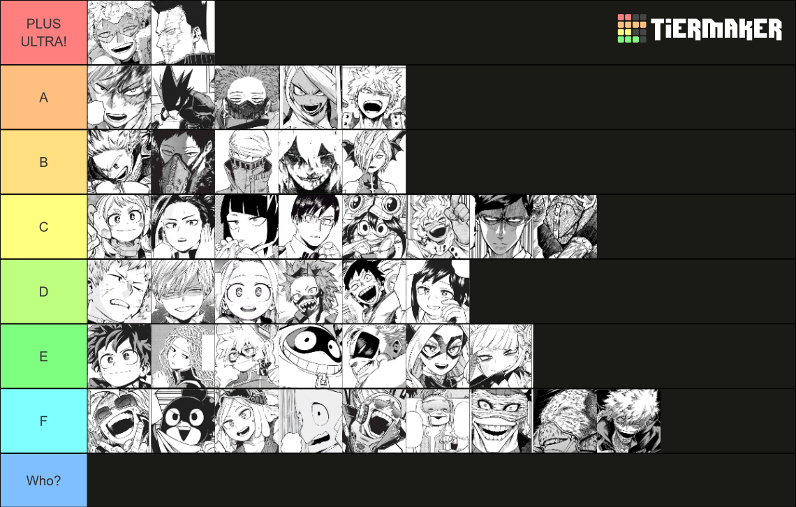 My Hero Academia All Characters Tier List (Community Rankings) - TierMaker