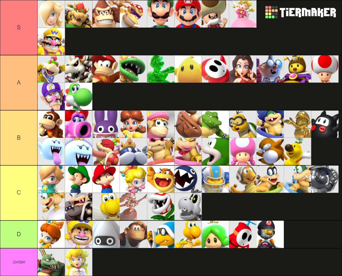 Make your Mario Roster Tier List (Community Rankings) - TierMaker