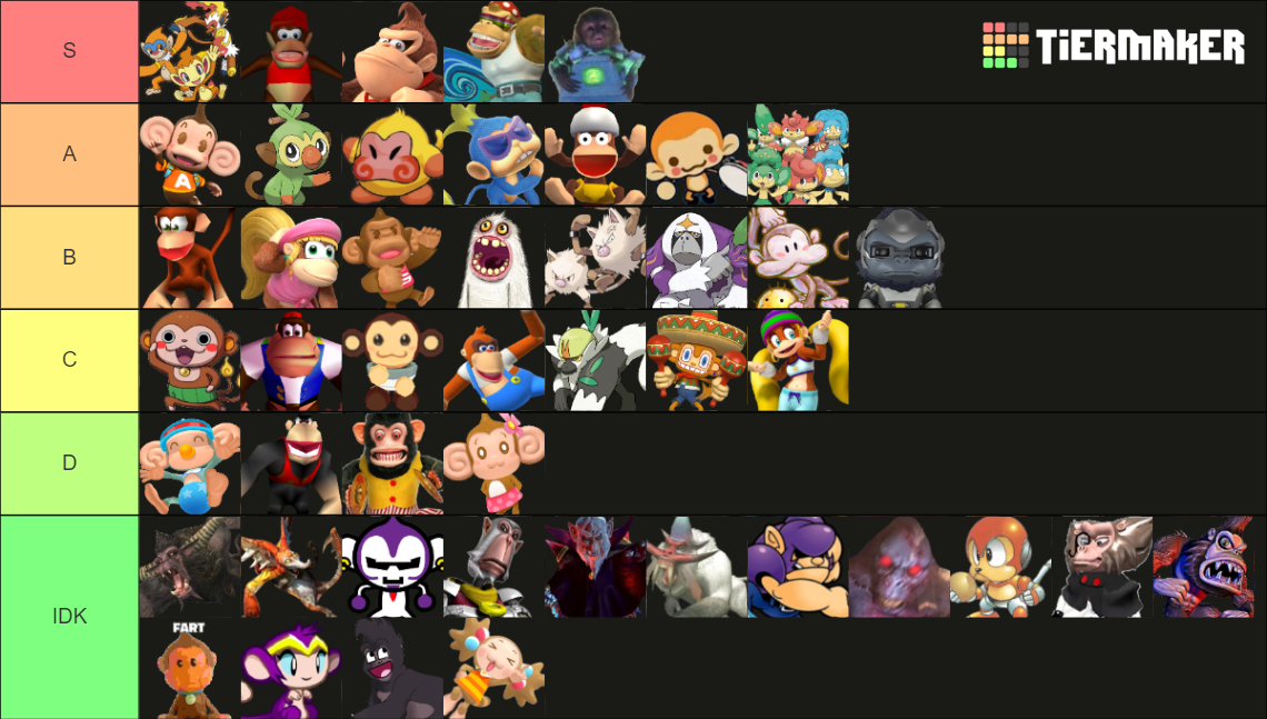 Video Game Monkeys Tier List (Community Rankings) - TierMaker
