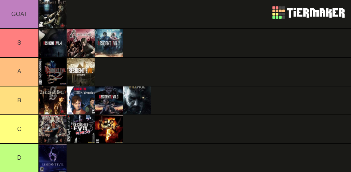 Resident Evil Main Line Games Tier List (Community Rankings) - TierMaker
