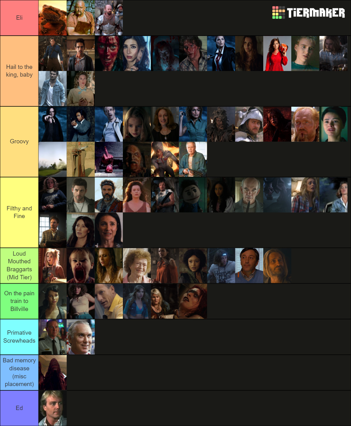 Evil Dead Characters (Including Rise) Tier List (Community Rankings ...