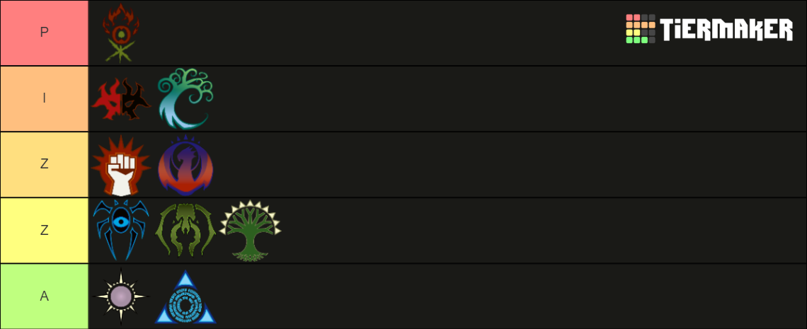 Magic the Gathering Guilds Tier List (Community Rankings) - TierMaker