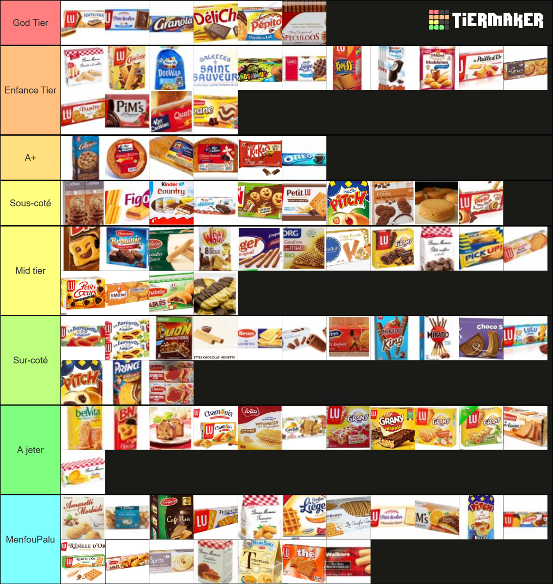 Gateau/Biscuit Français Tier List (Community Rankings) - TierMaker