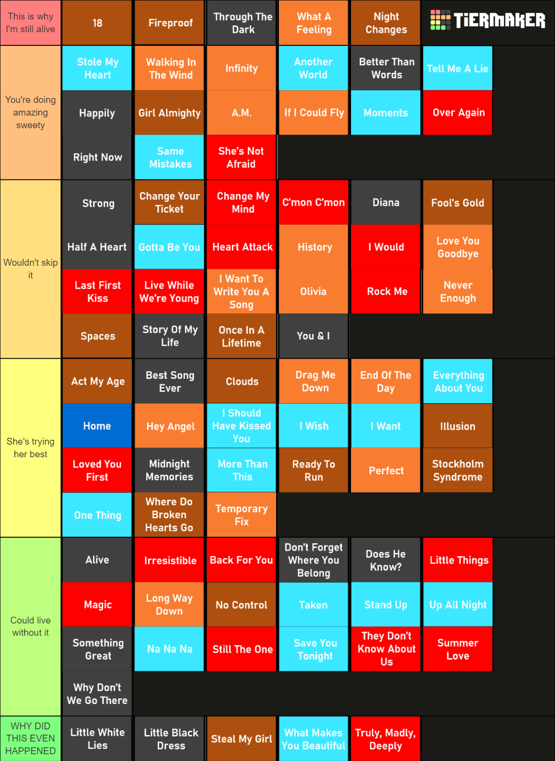 All of One Direction's Songs Tier List (Community Rankings) - TierMaker