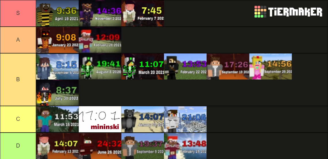 MCSR 1.16.1 WR ranking Tier List (Community Rankings) - TierMaker