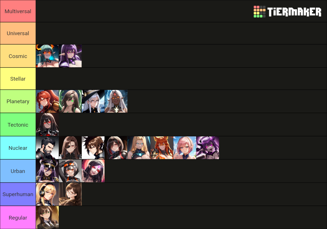 RP Power Scale Tier List (Community Rankings) - TierMaker
