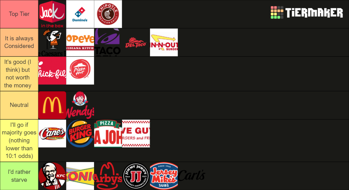 Fast Food Tier List (Community Rankings) - TierMaker