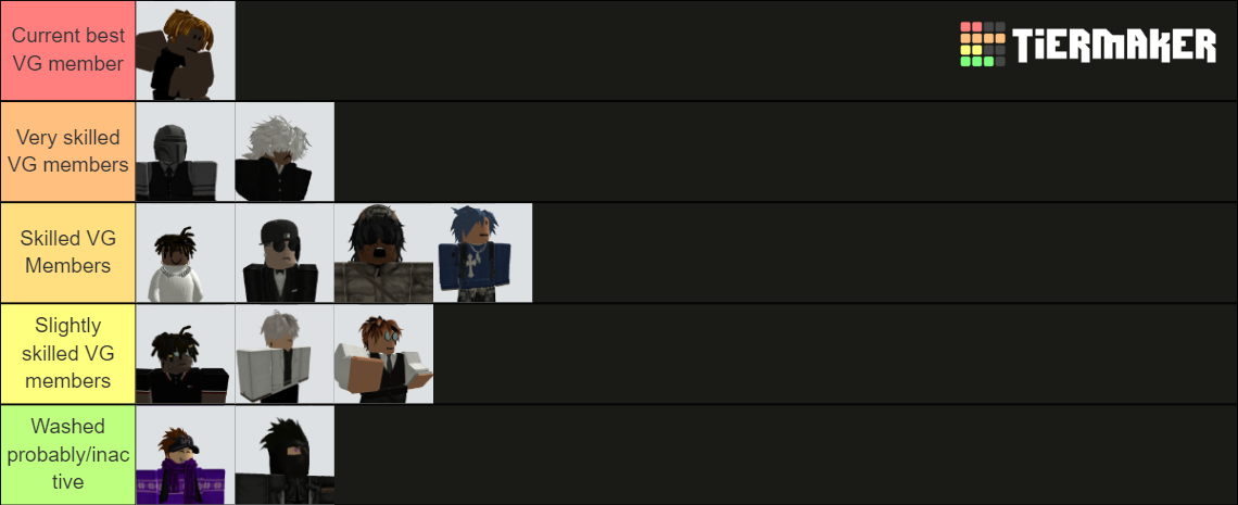 VG Tier List (Community Rankings) - TierMaker