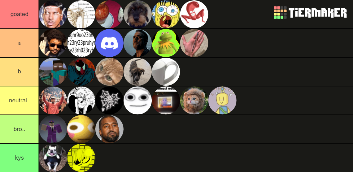 GGC2 people Tier List (Community Rankings) - TierMaker GGC2 people Tier List (Community Rankings) - TierMaker