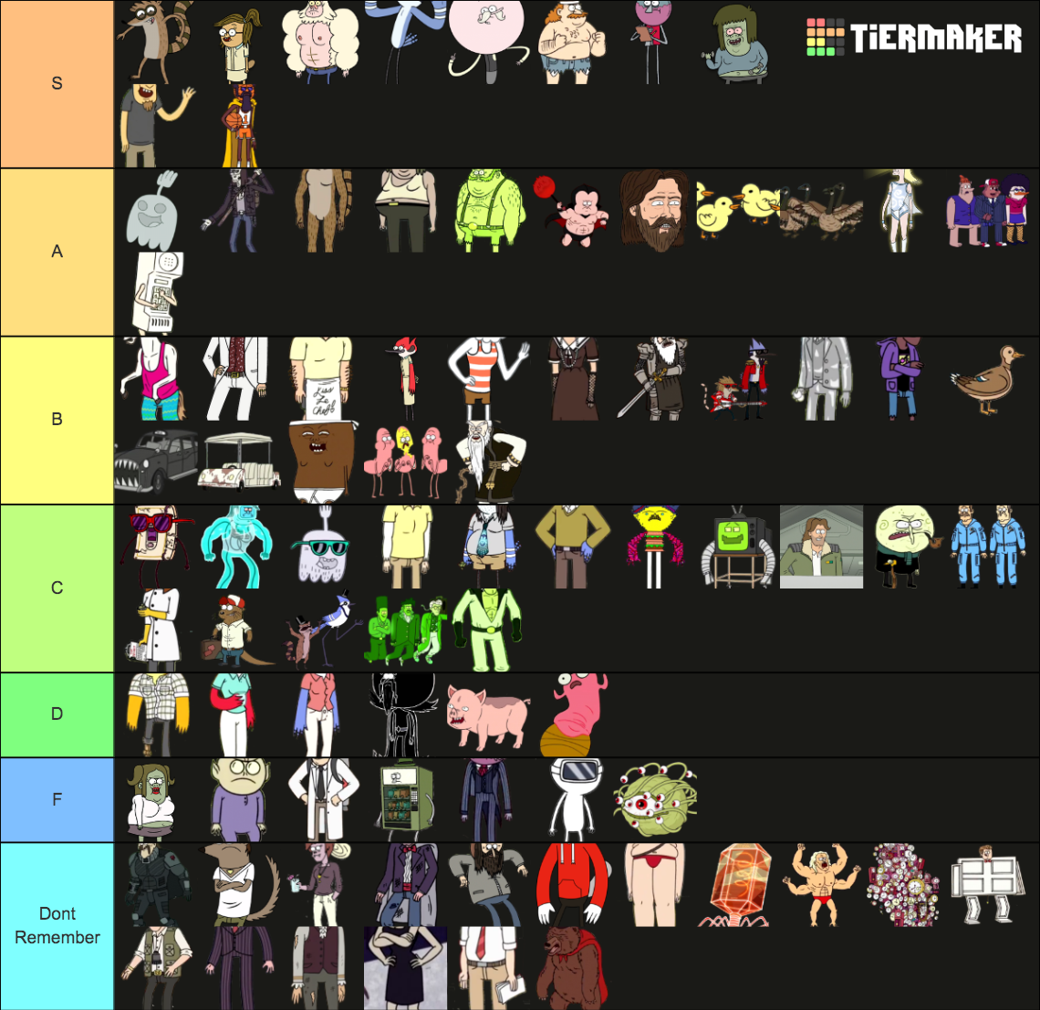 Regular Show Characters Tier List (Community Rankings) - TierMaker