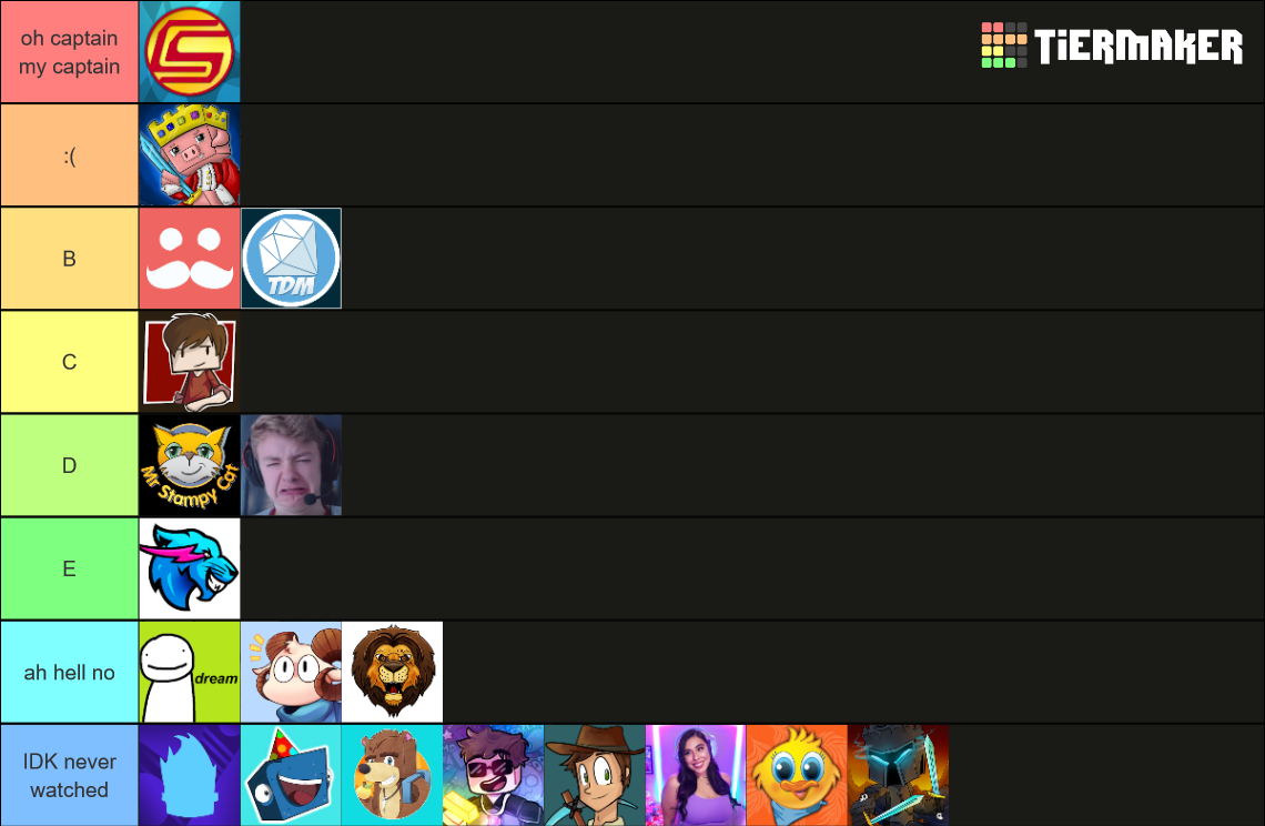 Minecraft Youtuber Tier List (Community Rankings) - TierMaker