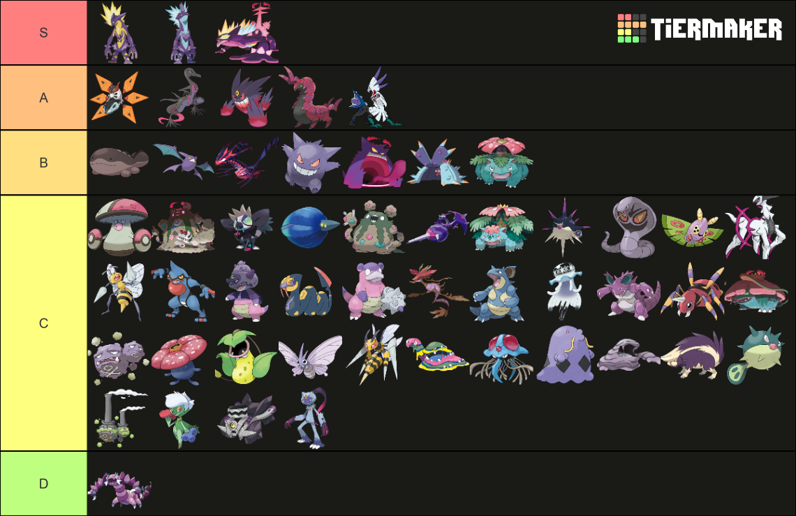 Pokemon Poison Type (updated) Tier List (Community Rankings) - TierMaker