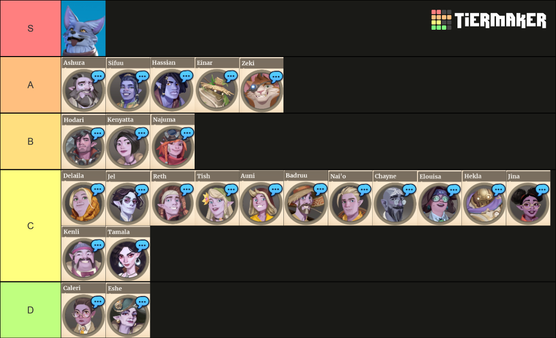 Palia Characters Tier List (Community Rankings) - TierMaker