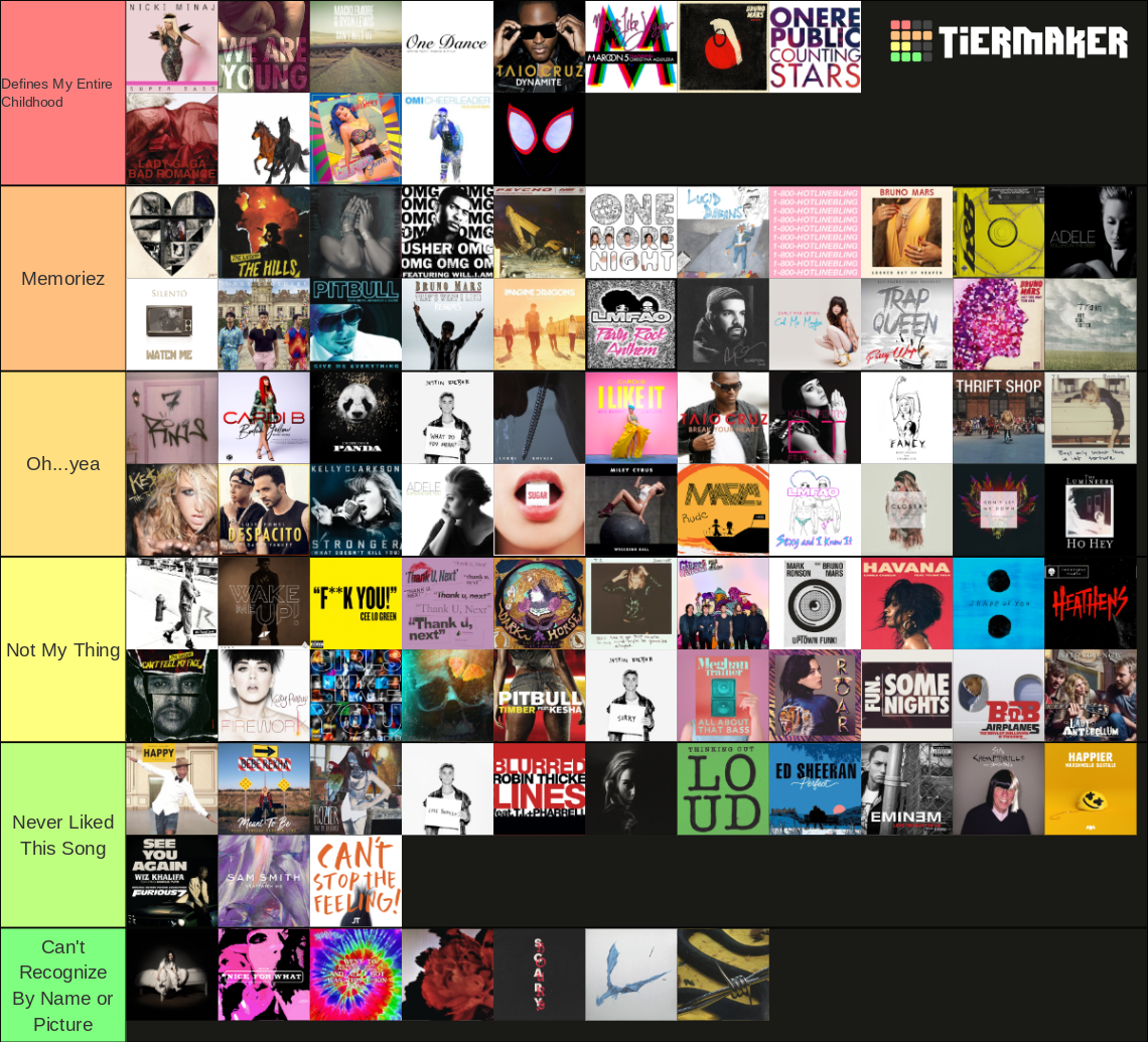 Billboard Hot 100 2010s Decade End Tier List (Community Rankings) - TierMaker