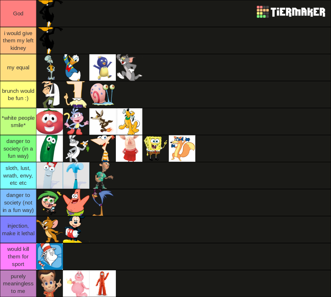 The Fate of Cartoon Characters Tier List (Community Rankings) - TierMaker