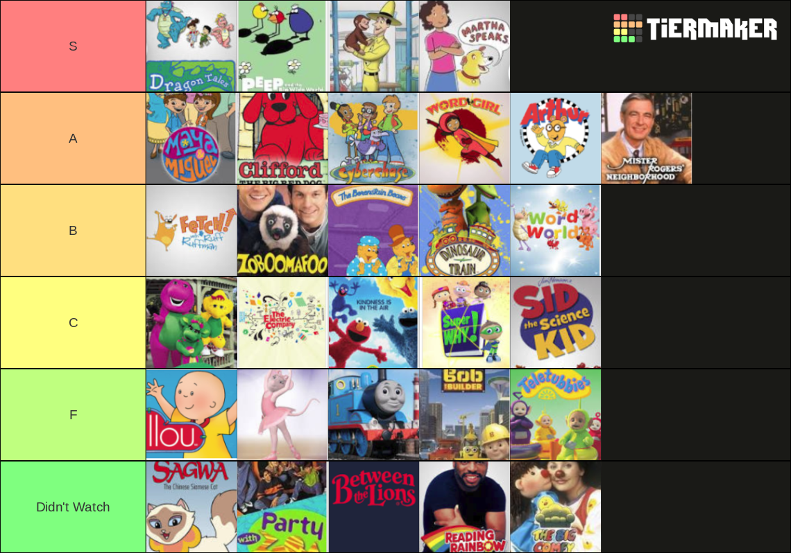 PBS Kids Shows Tier List (Community Rankings) - TierMaker