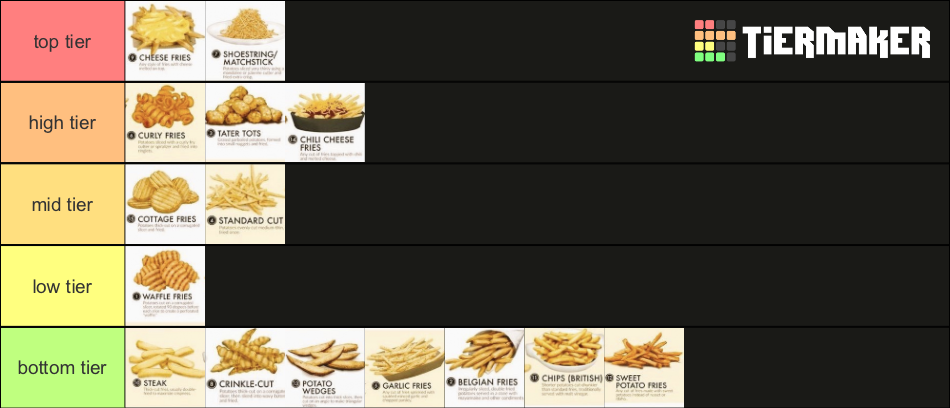 Fries Tier List (Community Rankings) - TierMaker