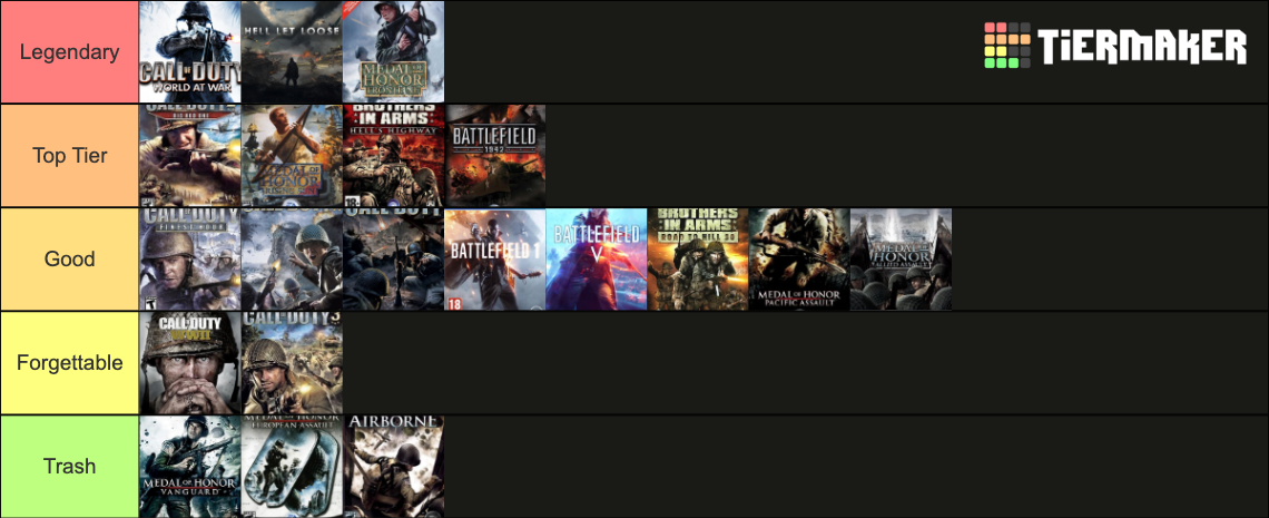 WW2 FPS Shooters (Detailed) Tier List (Community Rankings) - TierMaker