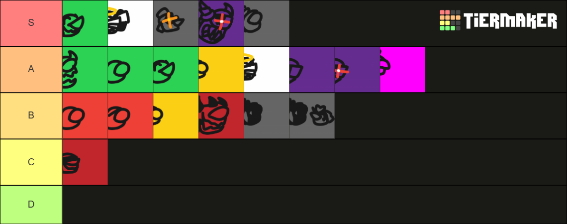 FNF Vs Impostor v4 Tier List (Community Rankings) - TierMaker FNF Vs Impostor v4 Tier List (Community Rankings) - TierMaker
