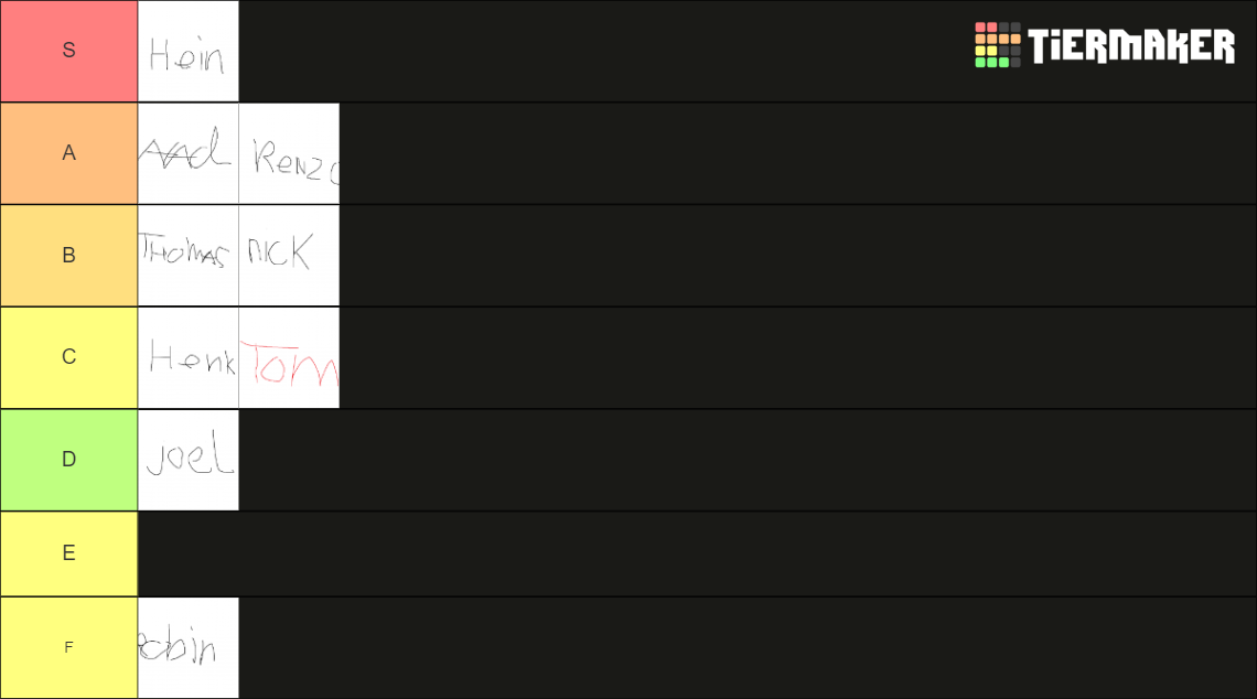 Robin and Aads list in skill and mentality in Warhammer Tier List ...