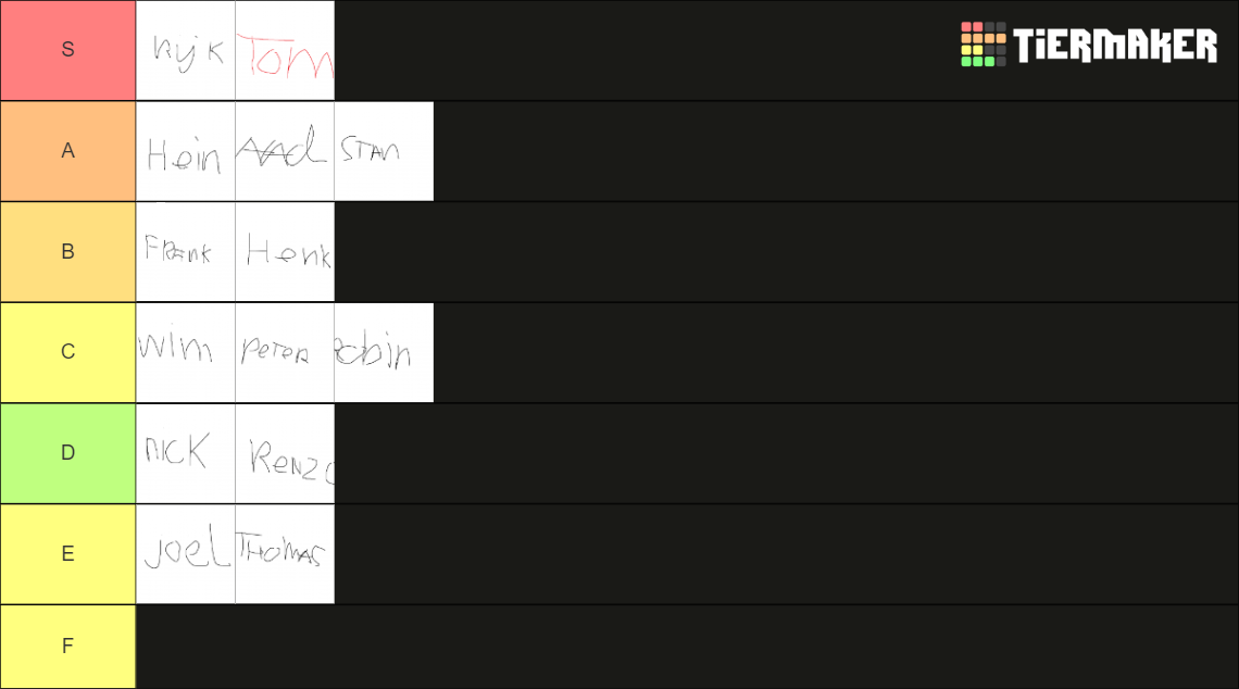 Robin and Aads list of Skill and Mentality in League Tier List ...