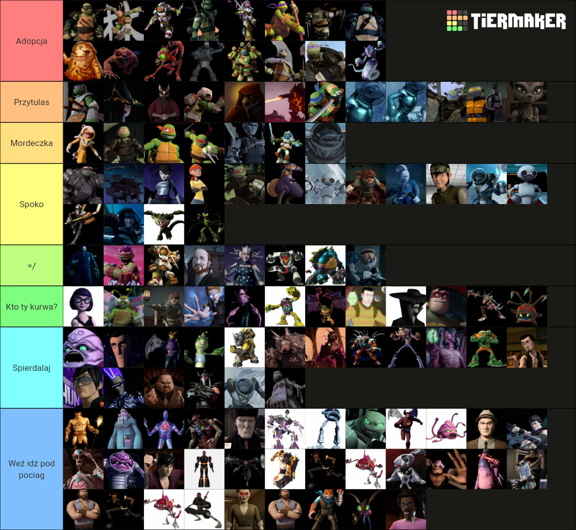 TMNT 2012 Tier List (Community Rankings) - TierMaker