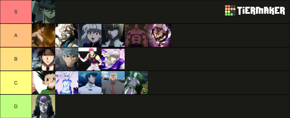 hunter x hunter power scale Tier List (Community Rankings) - TierMaker